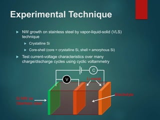 Nanowire battery | PPTX