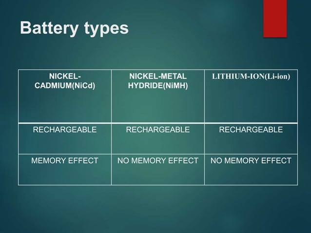 Nanowire battery | PPTX