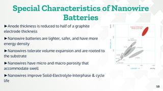 Nanowire Battery.pptx