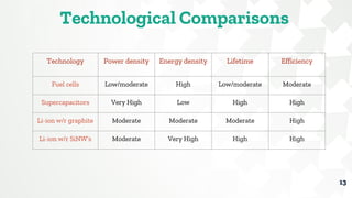 Nanowire Battery.pptx