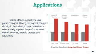 Nanowire Battery.pptx