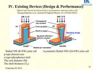 Nanowire Solar Cells | PPTX