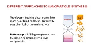 Green Synthesis of Nanoparticles and their Characterization | PPTX