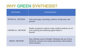 Green Synthesis of Nanoparticles and their Characterization | PPTX