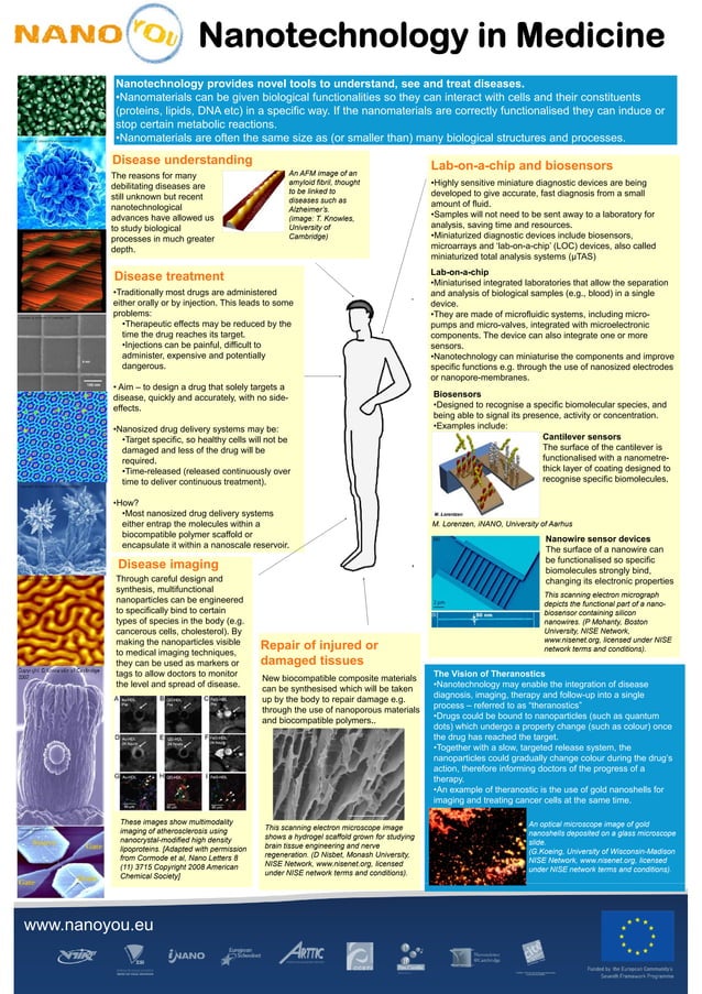 Nanotechnology in medicine | PDF