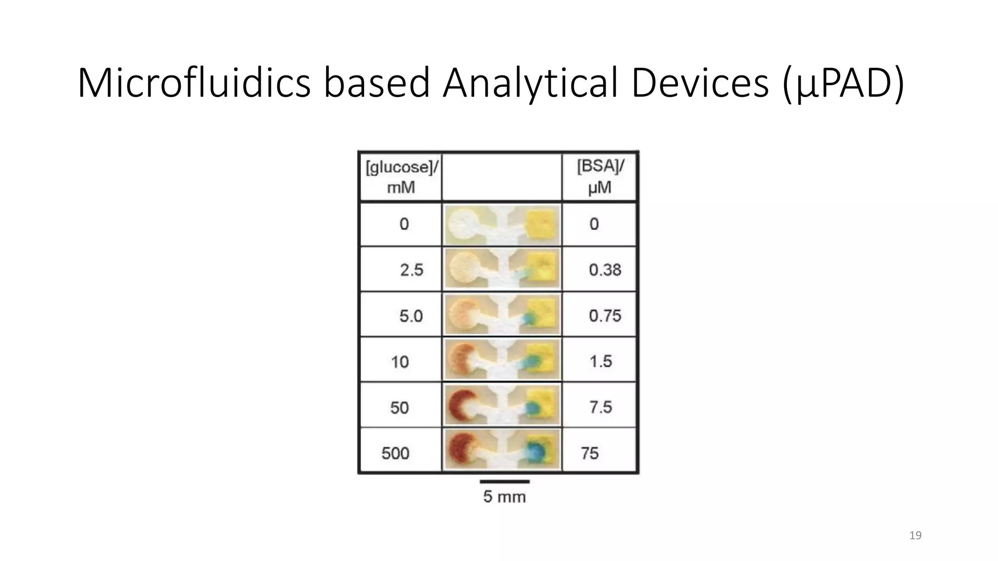 Microfluidics Lecture | PPTX