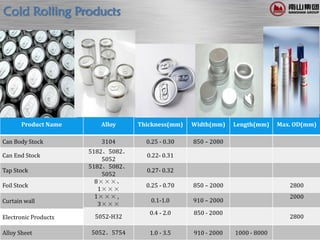 Nanshan Aluminum presentation v2016 | PDF
