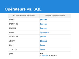 MongoDB Aggregation Framework in action ! | PPT