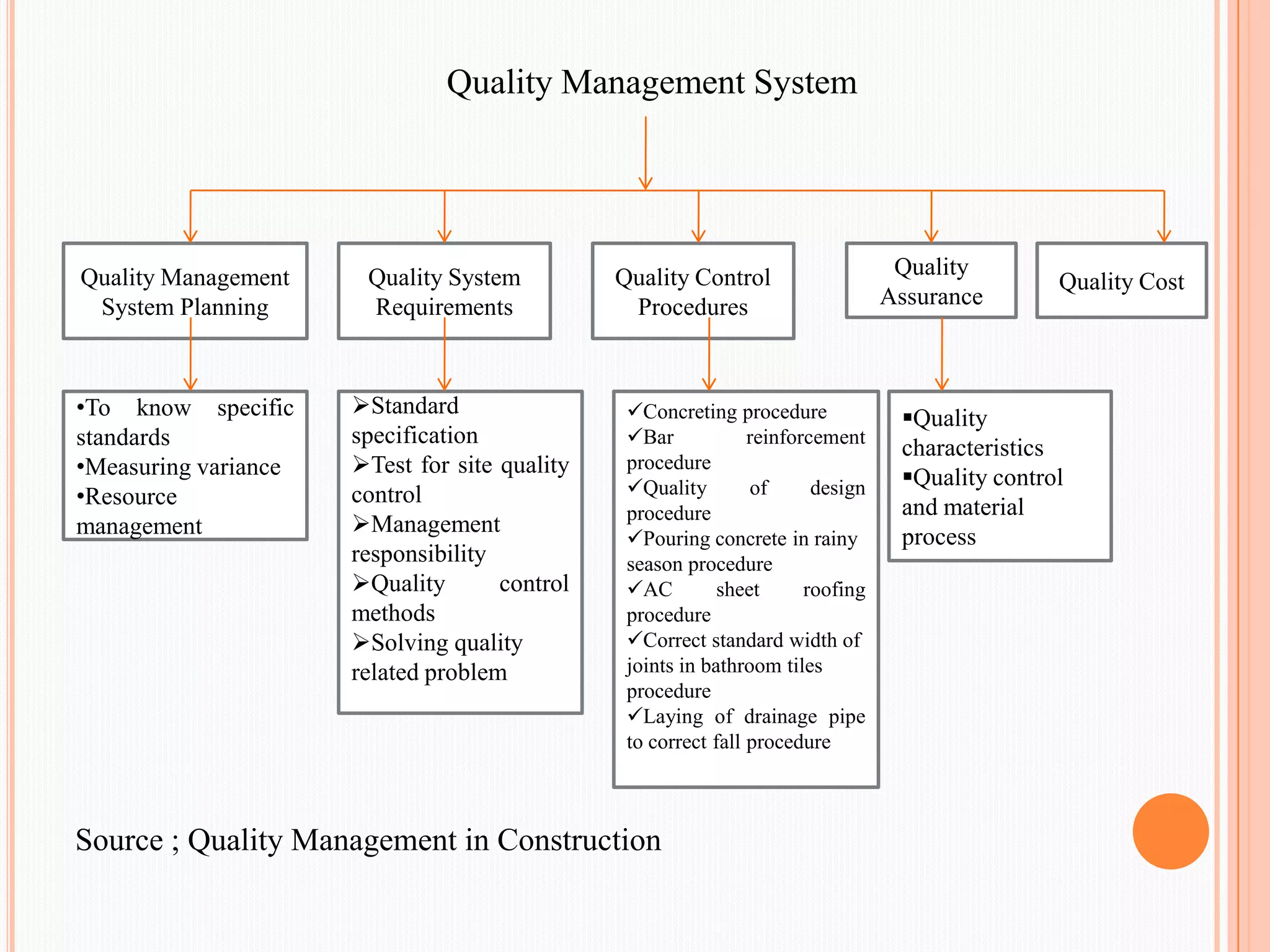 1. STUDY ON QUALITY ASSURANCE AND QUALITY CONTROL MANAGEMENT SYSTEM IN ...