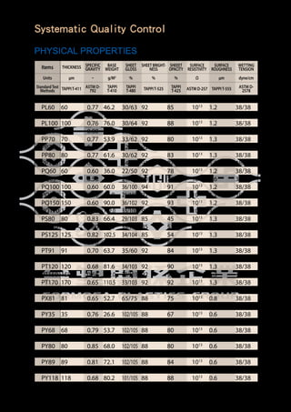 NAN YA PEPA SYNTHETIC PAPER | PDF