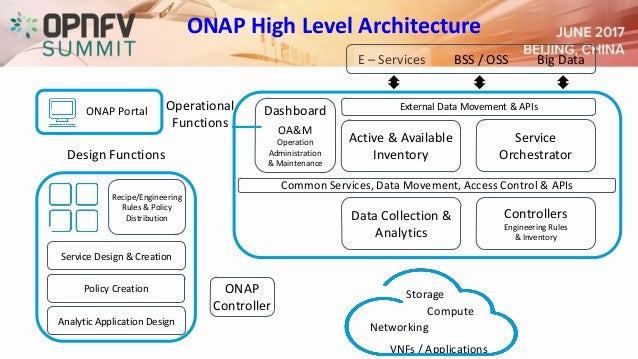 ONAP integration with opnfv via opera