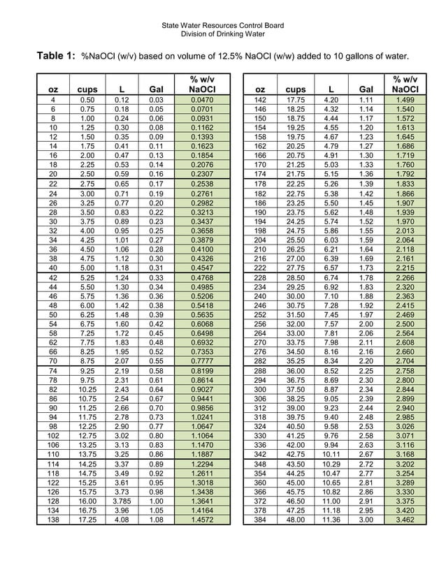 naocl_examples.pdf | Chemistry | Science