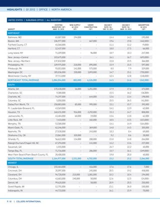North American Office Highlights Q1 2012 | PDF