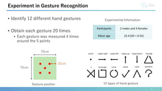 Converting Tatamis into Touch Sensors by Measuring Capacitance | PDF | Internet of Things | Internet