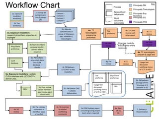 Update on Phase 2 of the C4SL Project | PPT