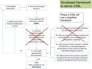 Update on Phase 2 of the C4SL Project | PPT