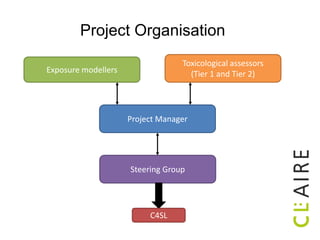 Update on Phase 2 of the C4SL Project | PPT