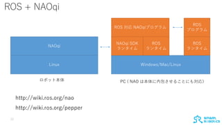 NAO/Pepper 開発環境 について | PPTX