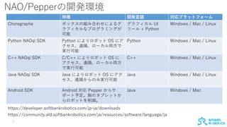 NAO/Pepper 開発環境 について | PPTX