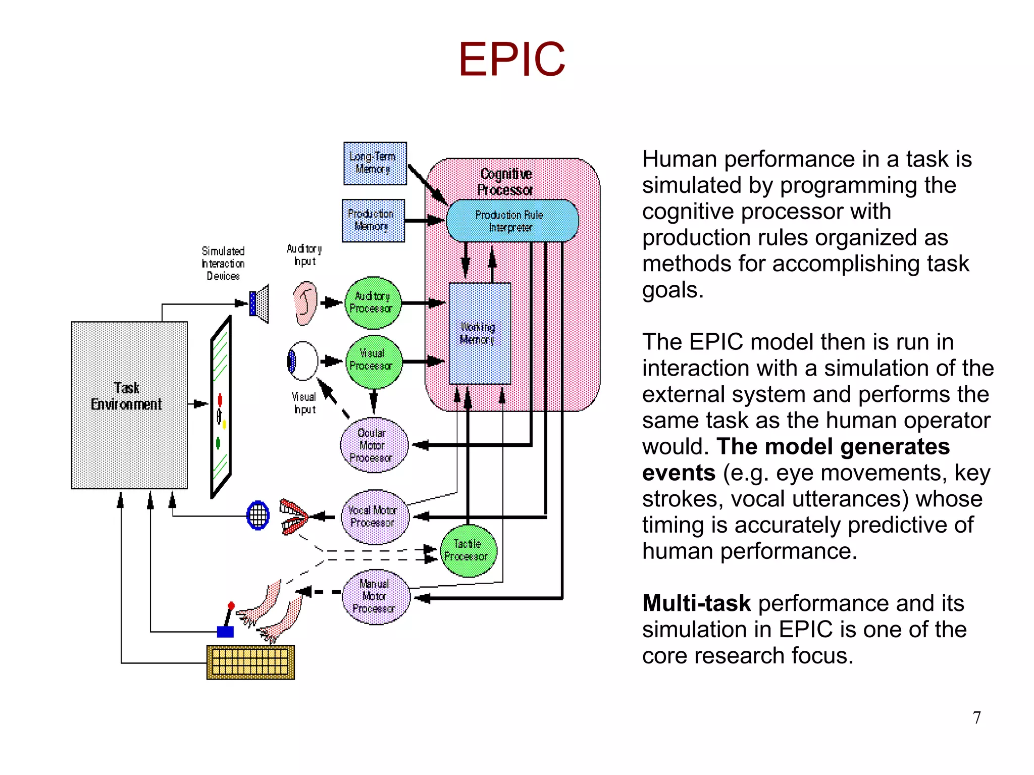 Cognitive Architectures Comparision based on perceptual processing | PPT
