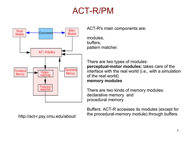 Cognitive Architectures Comparision based on perceptual processing | PPT