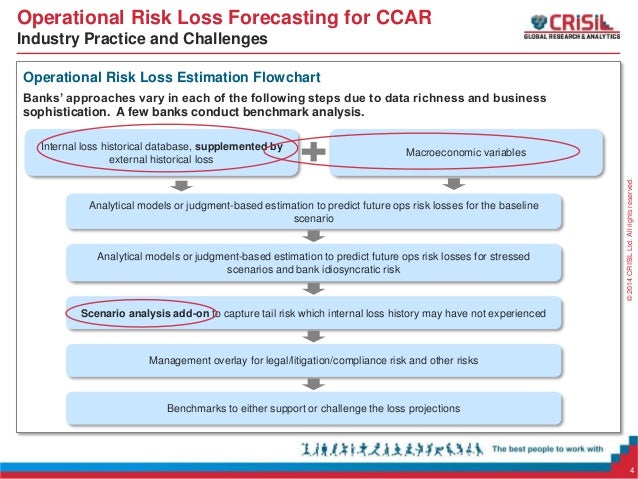 Operational Risk Loss Forecasting Model for Stress Testing