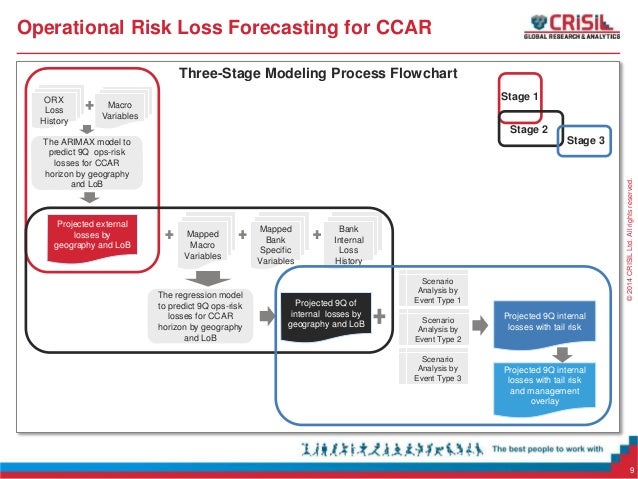 Operational Risk Loss Recovery Process Flow Chart