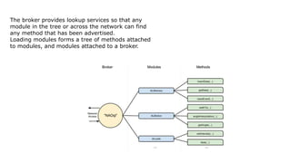 NAOqi framework | PPT