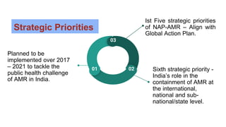 Global and National Action Plan on Anti-Microbial Resistance | PPTX