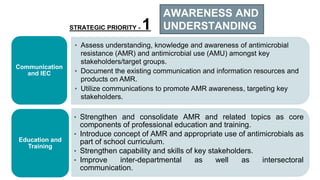 Global and National Action Plan on Anti-Microbial Resistance | PPTX