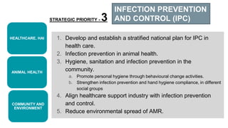 Global and National Action Plan on Anti-Microbial Resistance | PPTX