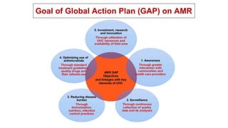 Global and National Action Plan on Anti-Microbial Resistance | PPTX