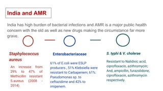 Global and National Action Plan on Anti-Microbial Resistance | PPTX
