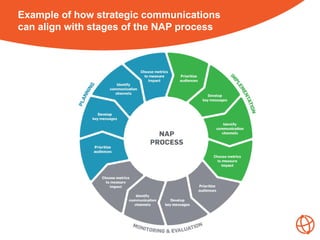 Communications strategies for NAPs | PDF