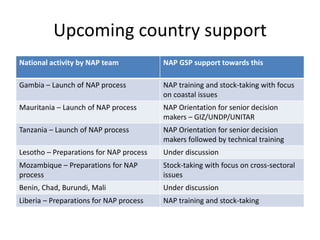 NAP Expo 2015 Building national capacities NAP-GSP | PDF