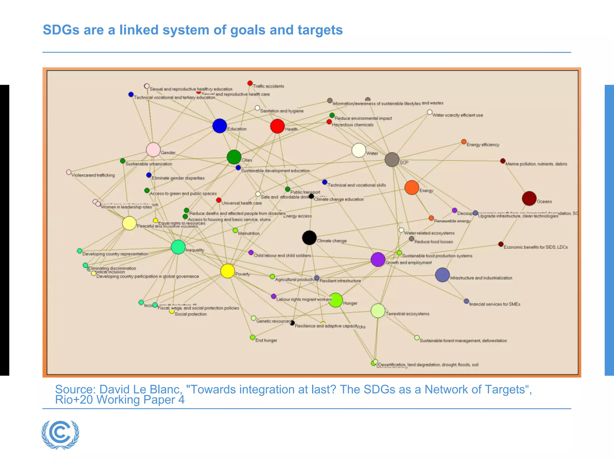 Integrative Framework for NAPs and SDGs (NAP-SDG iFrame) | PDF