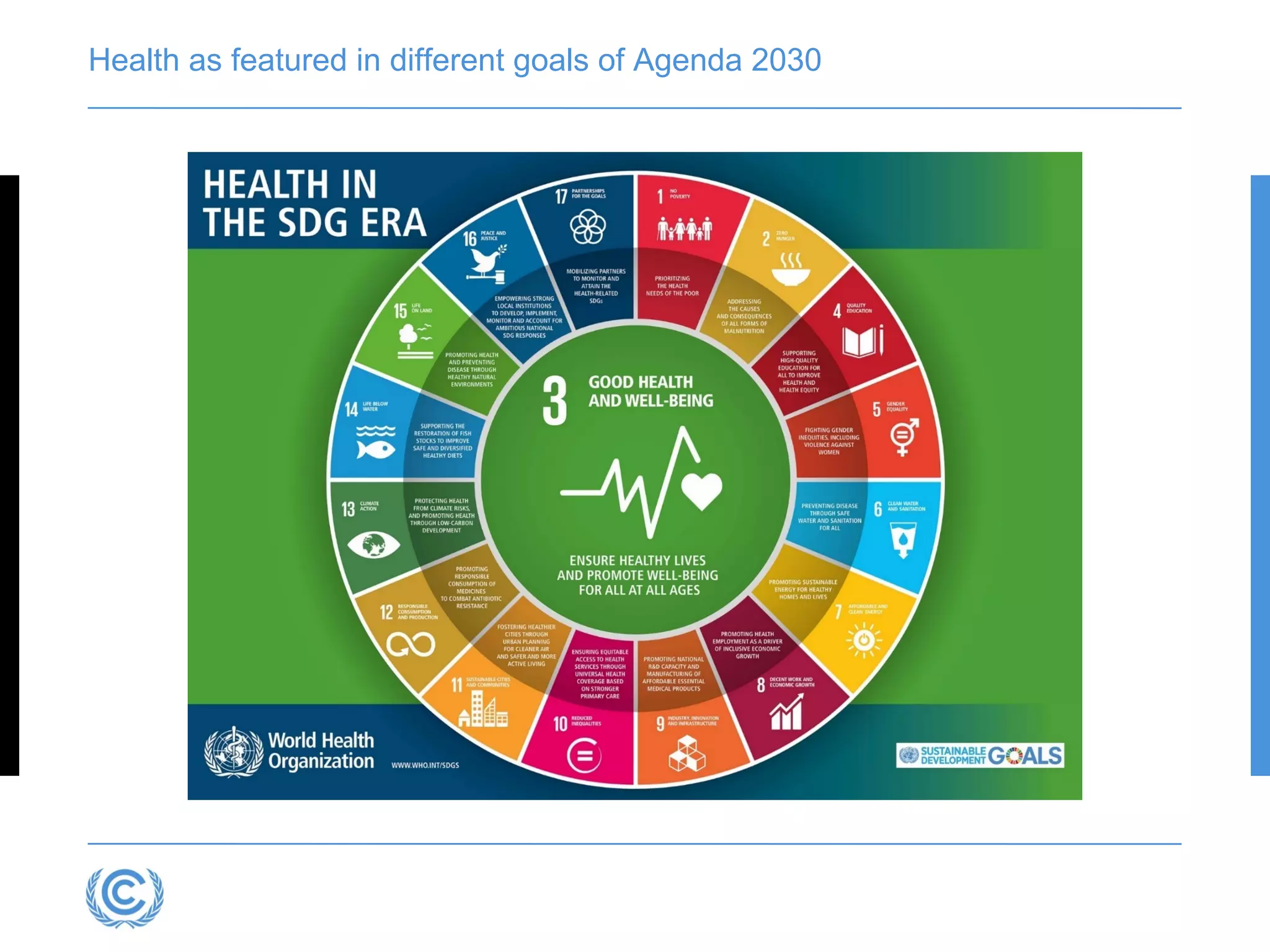 Integrative Framework for NAPs and SDGs (NAP-SDG iFrame) | PDF