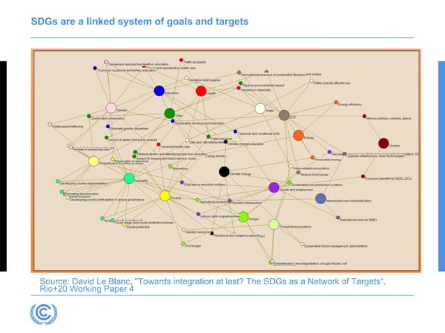 Integrative Framework for NAPs and SDGs (NAP-SDG iFrame) | PDF