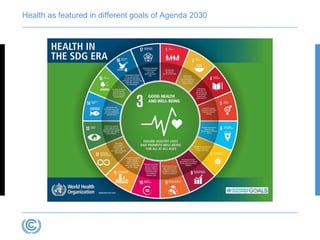 Integrative Framework for NAPs and SDGs (NAP-SDG iFrame) | PDF