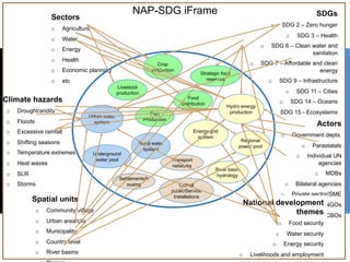 Integrative Framework for NAPs and SDGs (NAP-SDG iFrame) | PDF