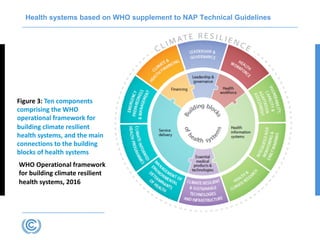 Integrative Framework for NAPs and SDGs (NAP-SDG iFrame) | PDF