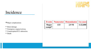 National audit project -(NAP 4)- findings and recommendations | PPTX ...