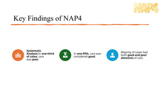 National audit project -(NAP 4)- findings and recommendations | PPT