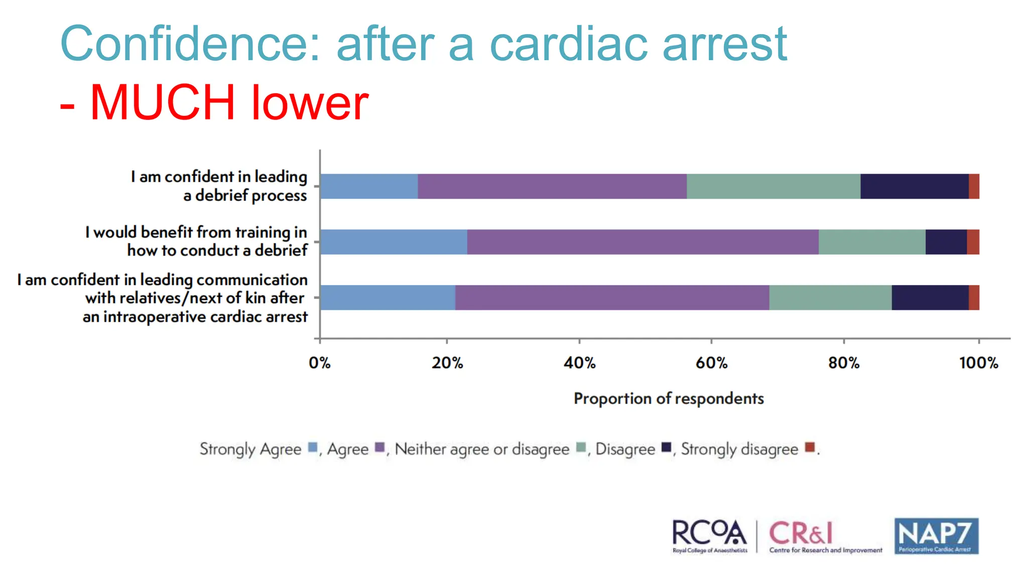 NAP7 Overview Slides Cardiac arrest perioperative | PPT