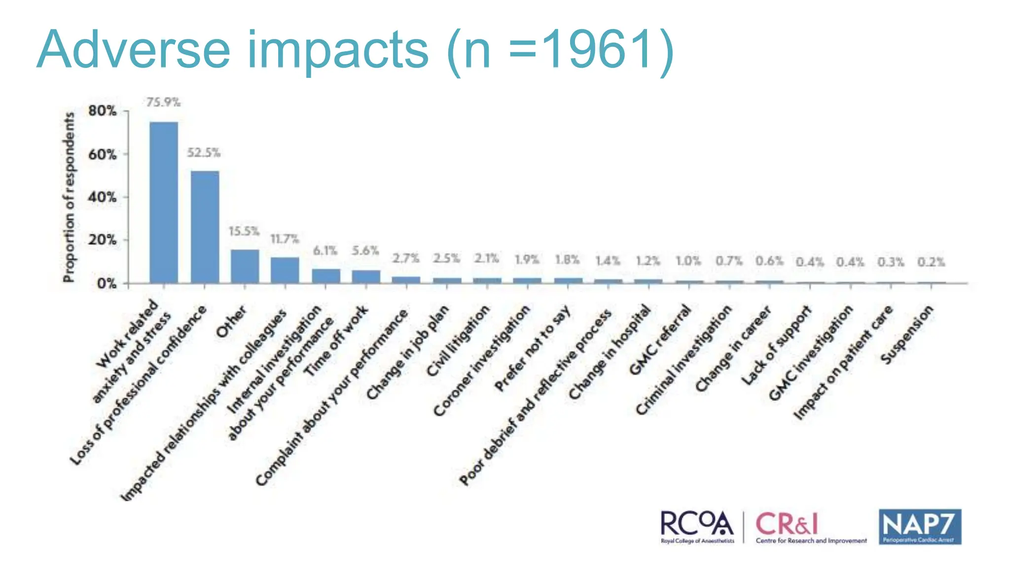 NAP7 Overview Slides Cardiac arrest perioperative | PPT