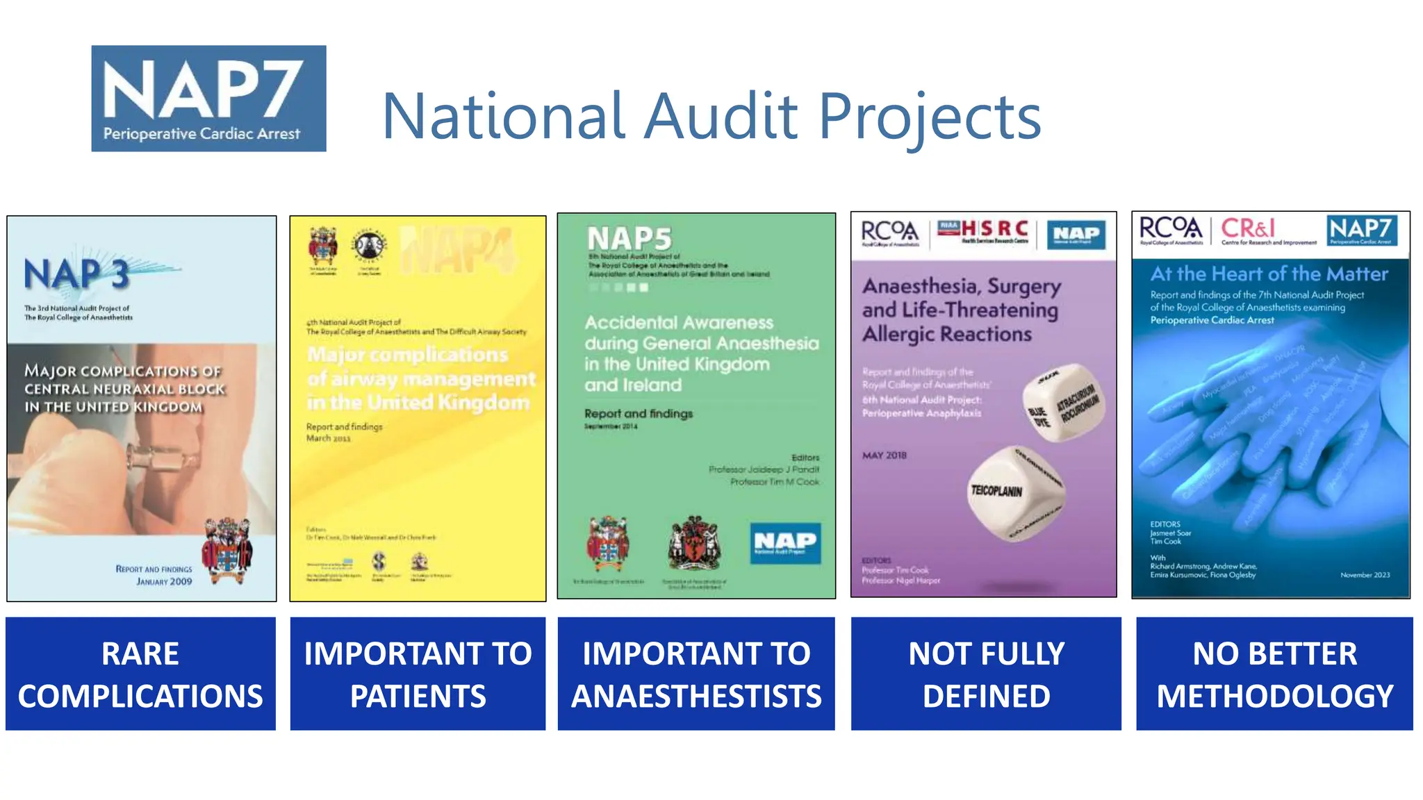 NAP7 Overview Slides Cardiac arrest perioperative | PPT