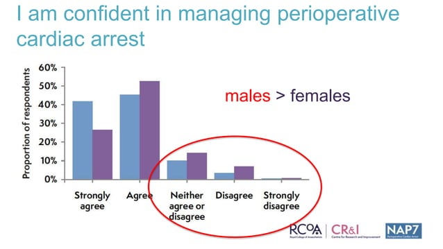 NAP7 Overview Slides Cardiac arrest perioperative | PPT