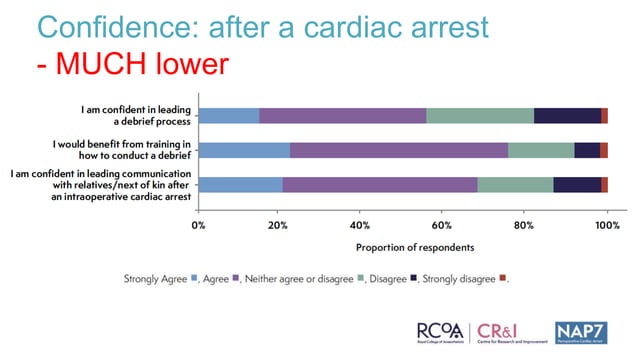 NAP7 Overview Slides Cardiac arrest perioperative | PPT