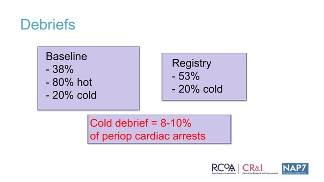 NAP7 Overview Slides Cardiac arrest perioperative | PPT