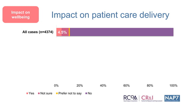 NAP7 Overview Slides Cardiac arrest perioperative | PPT